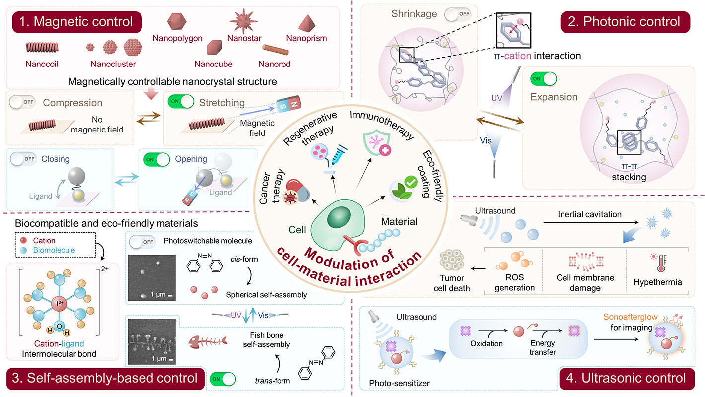 Heemin Kang lab at Korea University