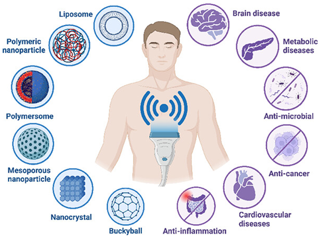 Heemin Kang lab at Korea University